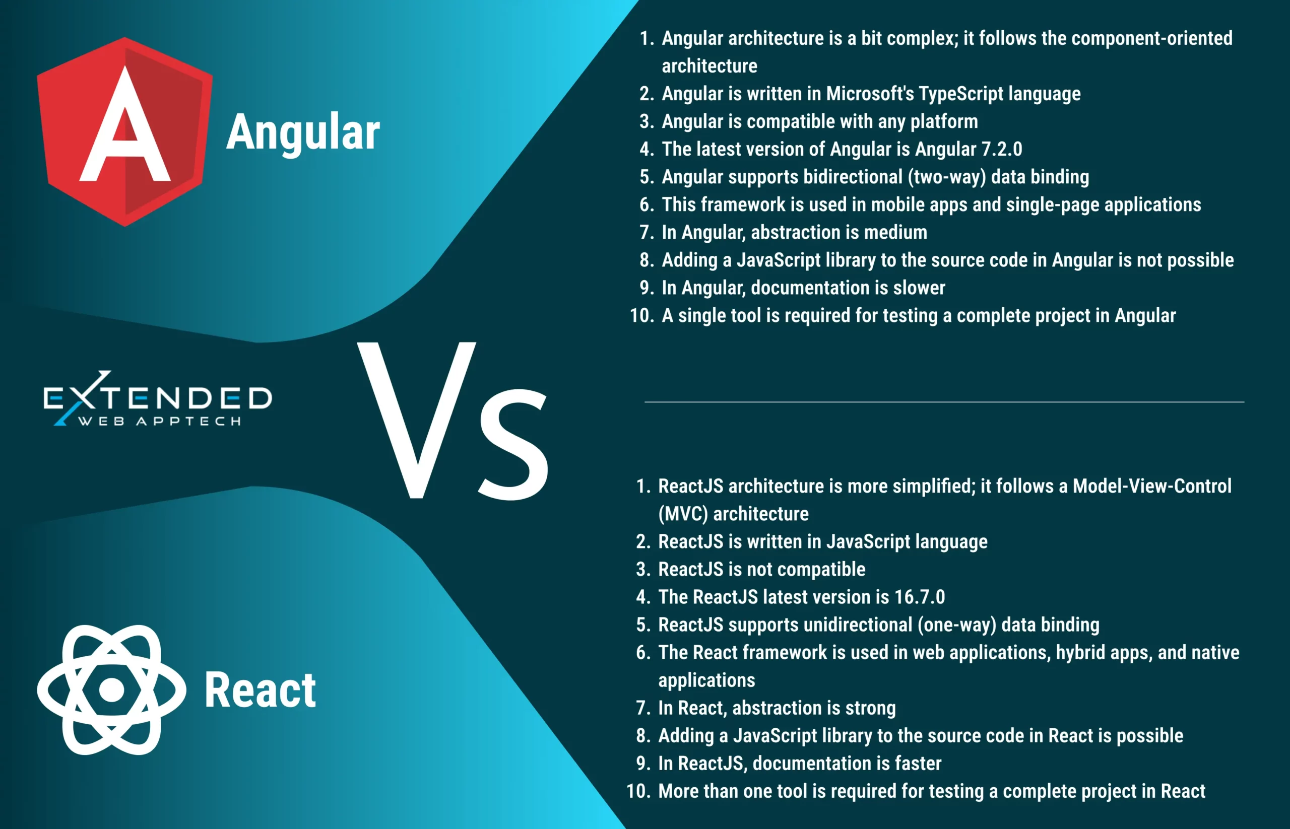 Differences Between React JS And Other JavaScript Frameworks